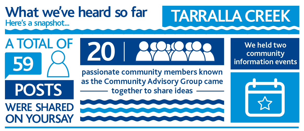 reimagining-tarralla-creek